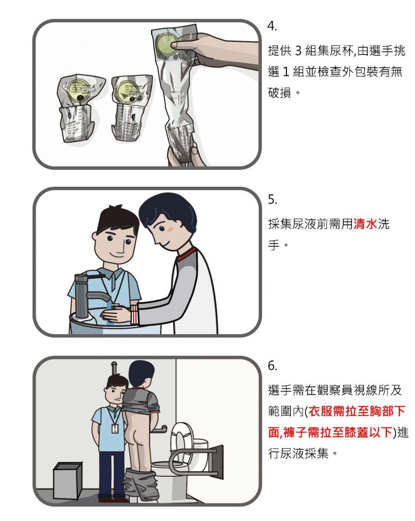 Testing and Process - Chinese Taipei Anti-Doping Agency