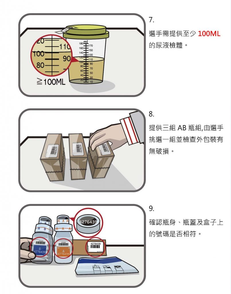 Testing and Process - Chinese Taipei Anti-Doping Agency
