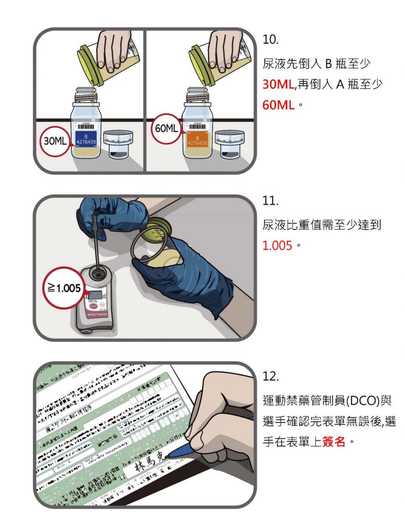 Testing and Process - Chinese Taipei Anti-Doping Agency