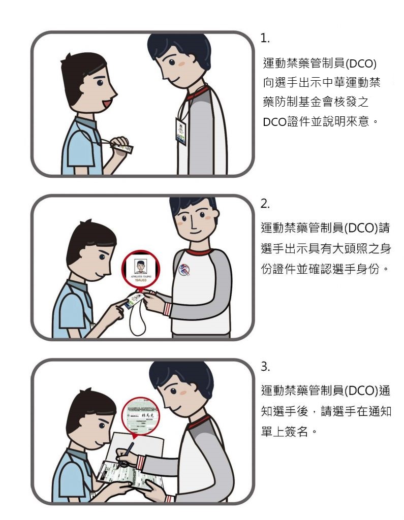 Testing and Process - Chinese Taipei Anti-Doping Agency